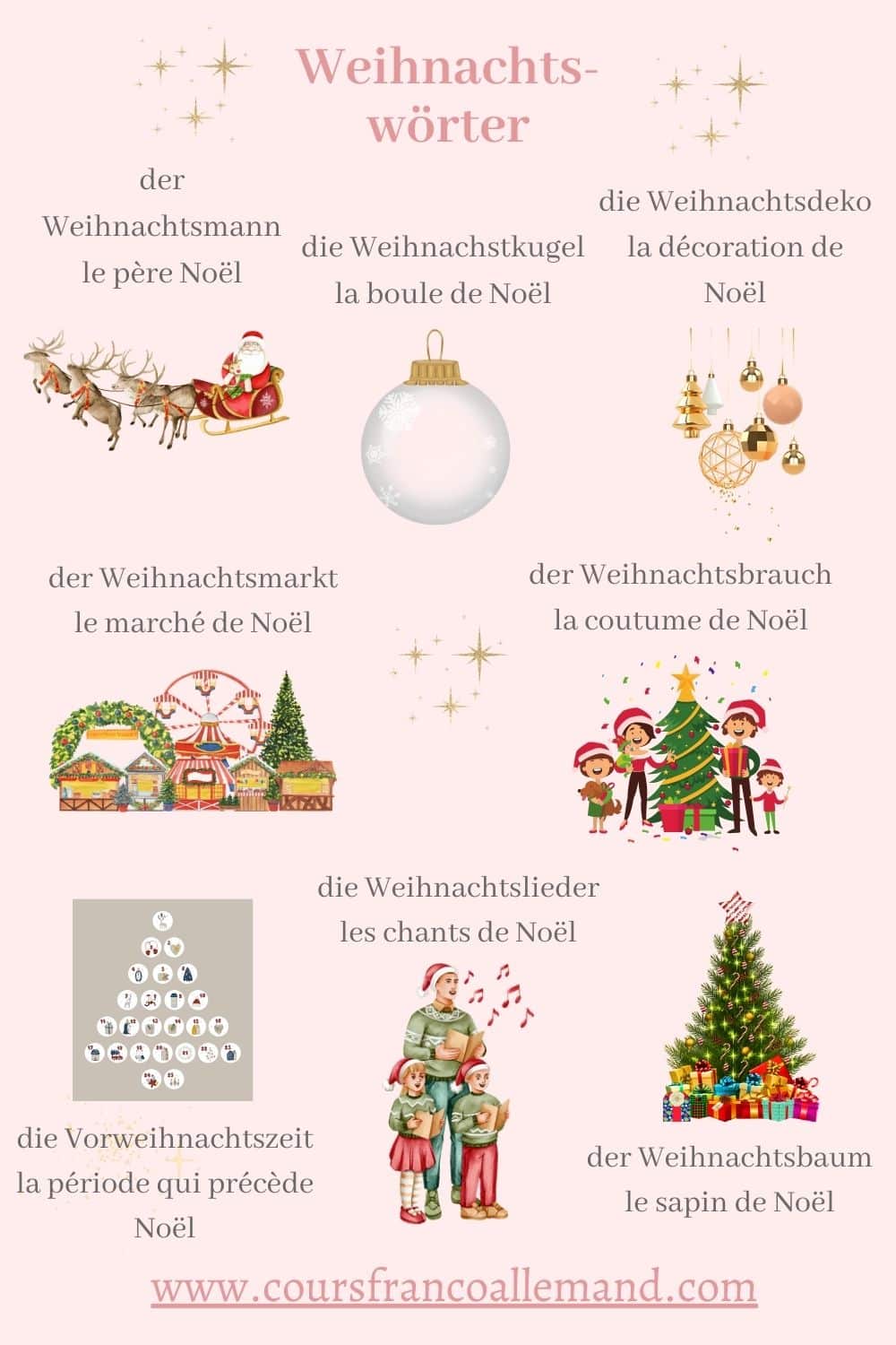 Les traditions de Noël en France - Lingualog